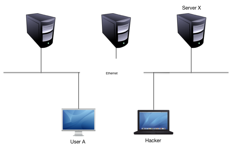 Introduction to SSL for Managers - ostering.com